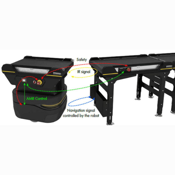 AMR Control + LCP |HMI-MBS Accessoires MiR